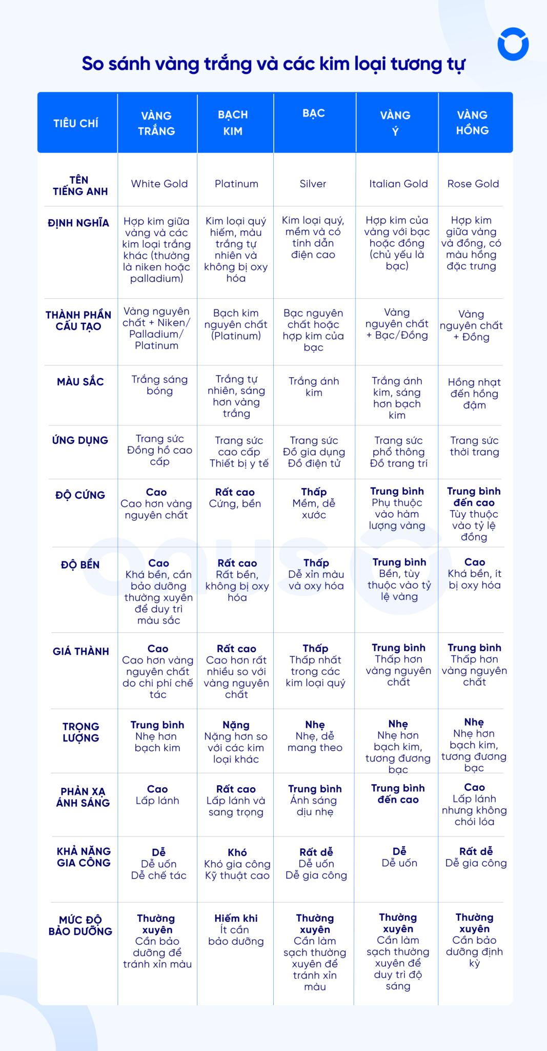 Vàng trắng là gì? Phân biệt vàng trắng và bạc, bạch kim, vàng Ý