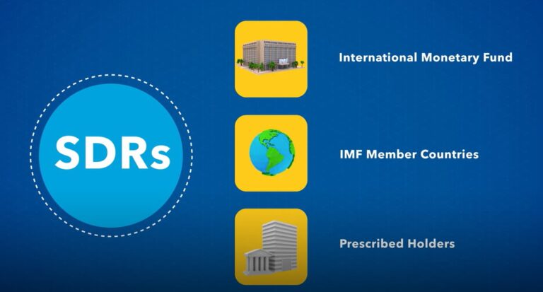 SDR là gì? Tìm hiểu về Quyền rút vốn đặc biệt