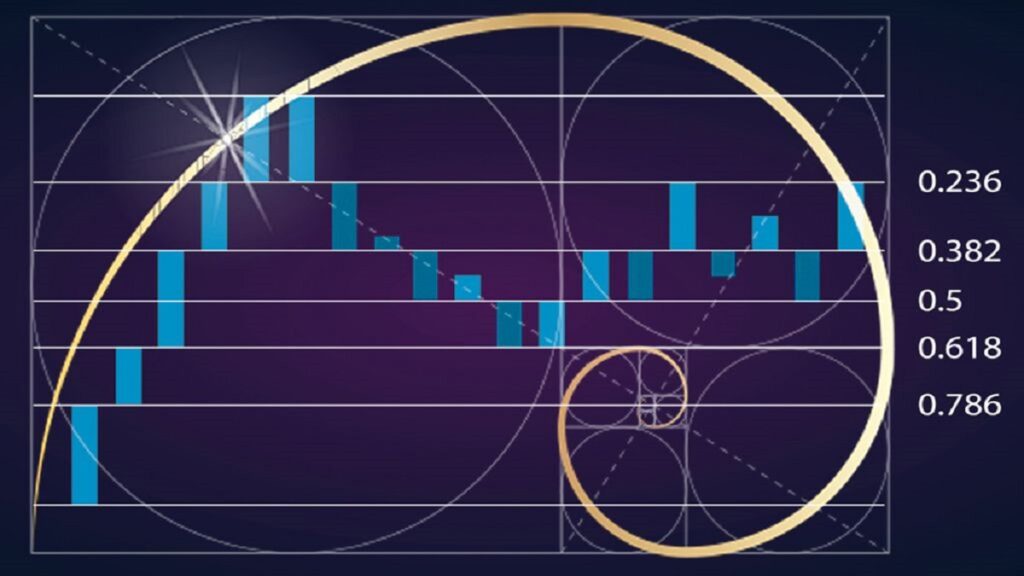 Fibonacci là gì? Cách sử dụng Fibonacci trong phân tích kỹ thuật