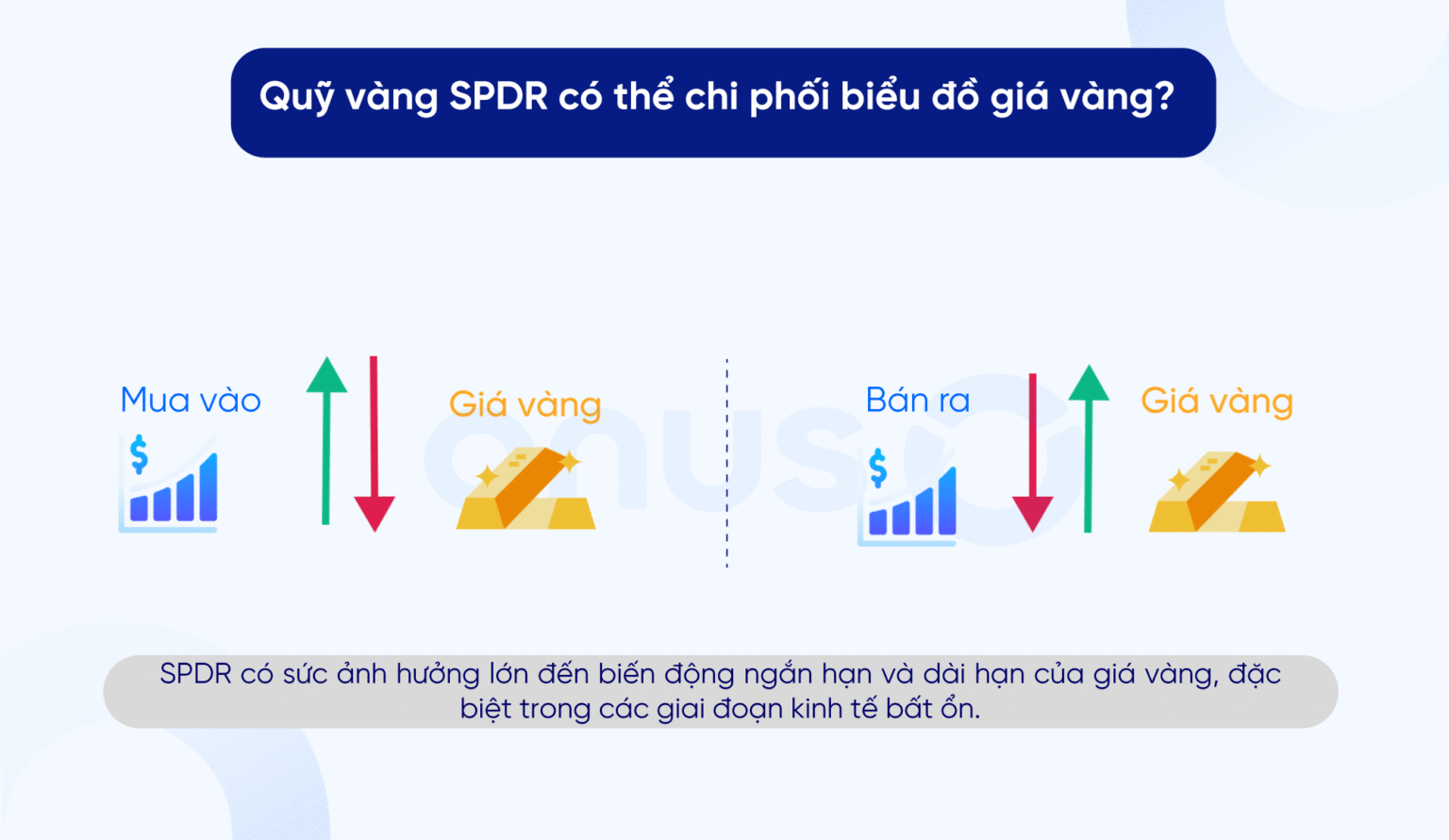 Quỹ vàng SPDR là gì? Top 10 quỹ đầu tư vàng tốt nhất 2024
