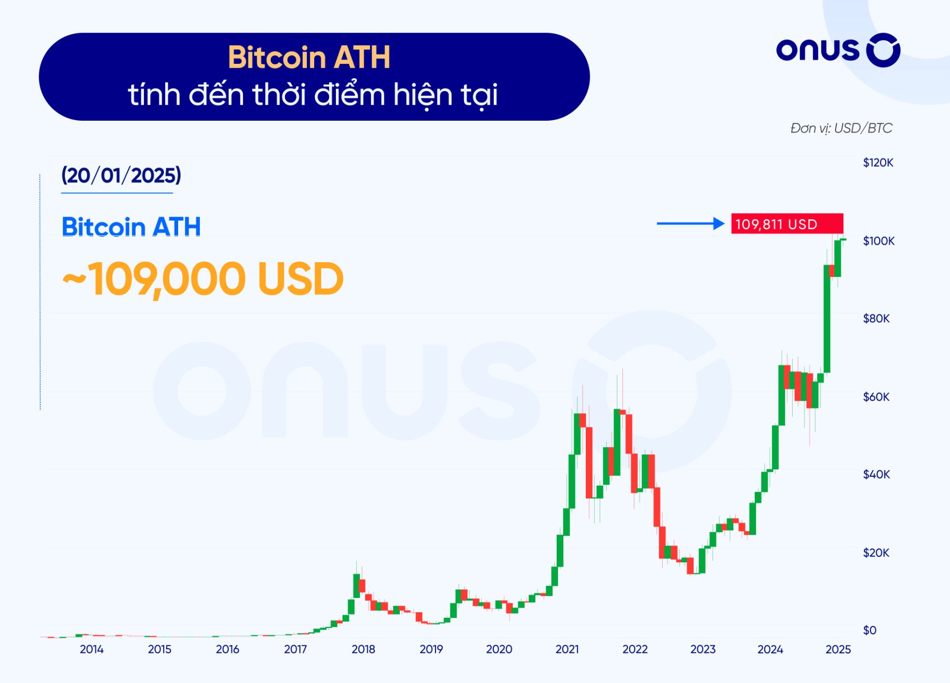 ATH Là Gì? Ý Nghĩa Của ATH Và ATL Trong Thị Trường Crypto