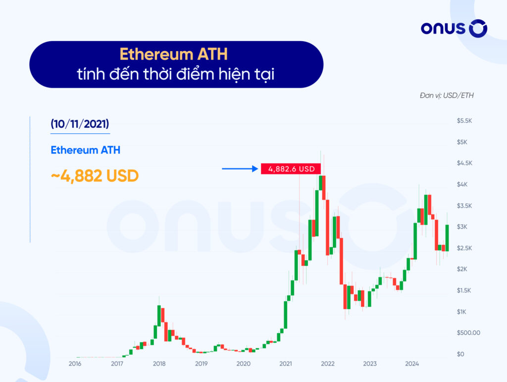 ATH là gì? Ý nghĩa của ATH và ATL trong thị trường crypto
