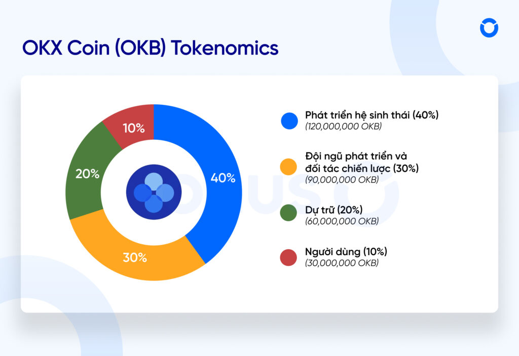 OKX là gì? Sàn OKX có an toàn không?
