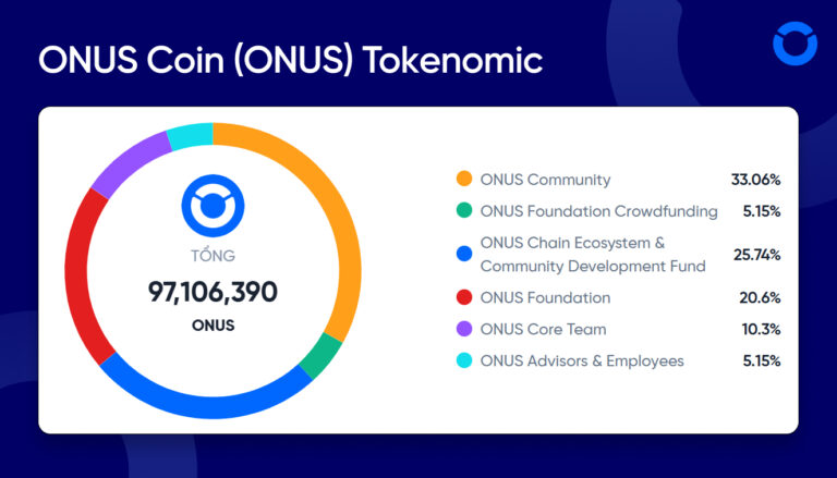 Tokenomics là gì? 5 yếu tố cốt lõi đánh giá Tokenomics của dự án