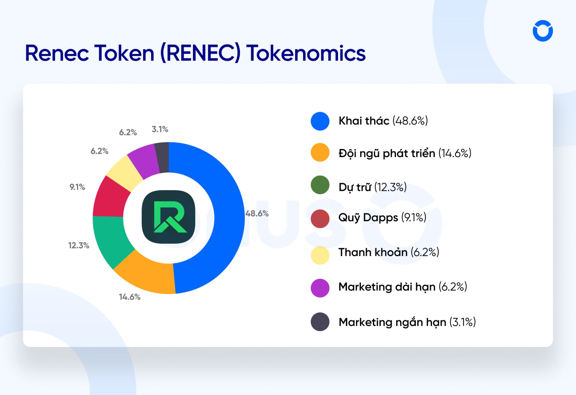 Remitano là gì? Sàn giao dịch Remitano có lừa đảo không?