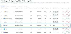 Sàn Upbit là gì? Đánh giá sàn giao dịch lớn nhất Hàn Quốc