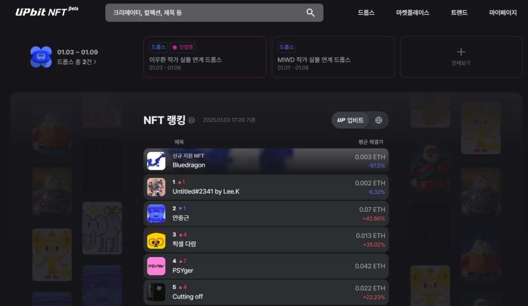 Sàn Upbit là gì? Đánh giá sàn giao dịch lớn nhất Hàn Quốc