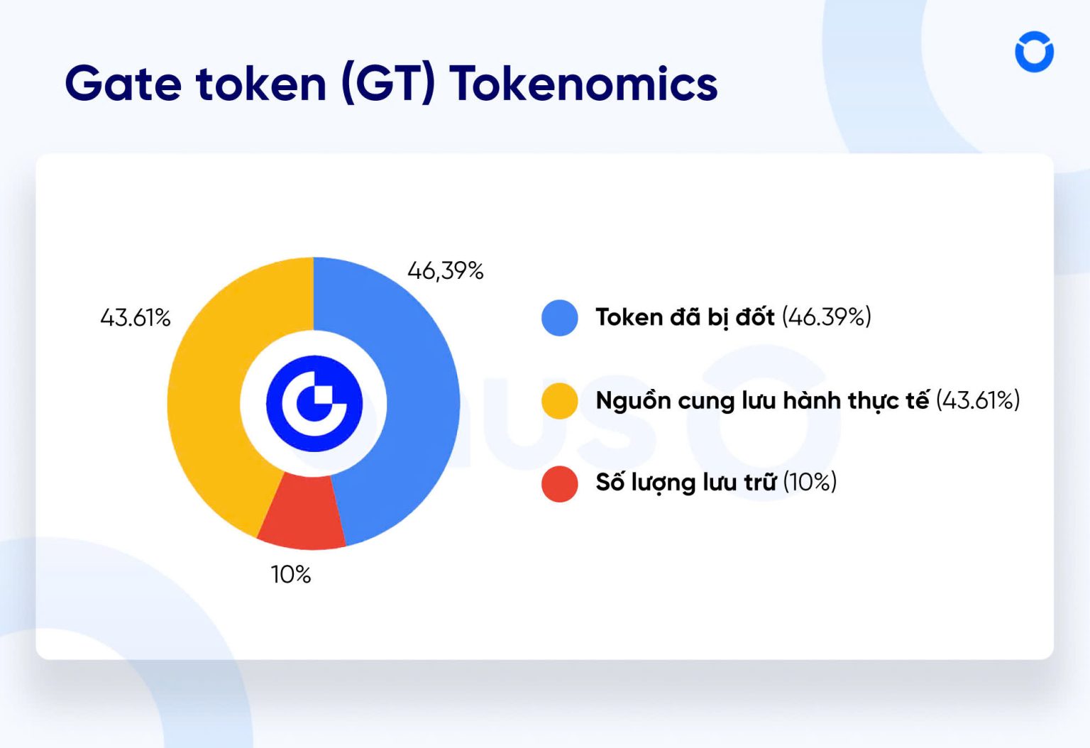 Tokenomics là gì? 5 yếu tố cốt lõi đánh giá Tokenomics của dự án