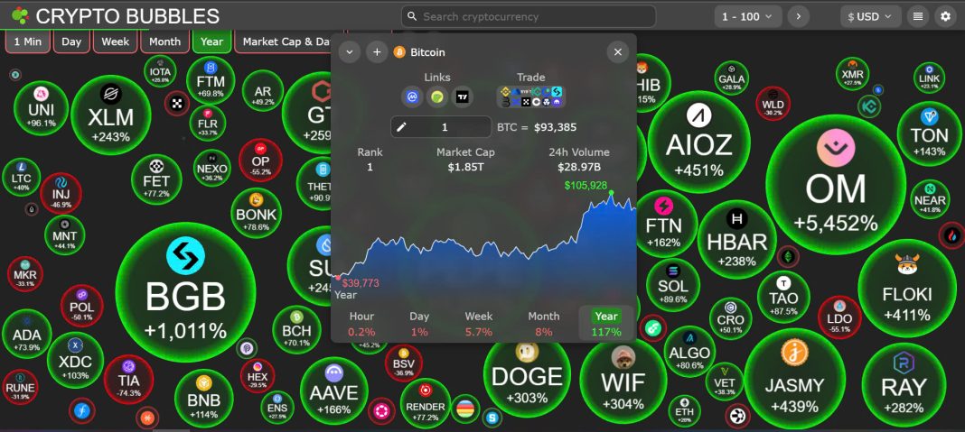 Crypto Bubbles app là gì?