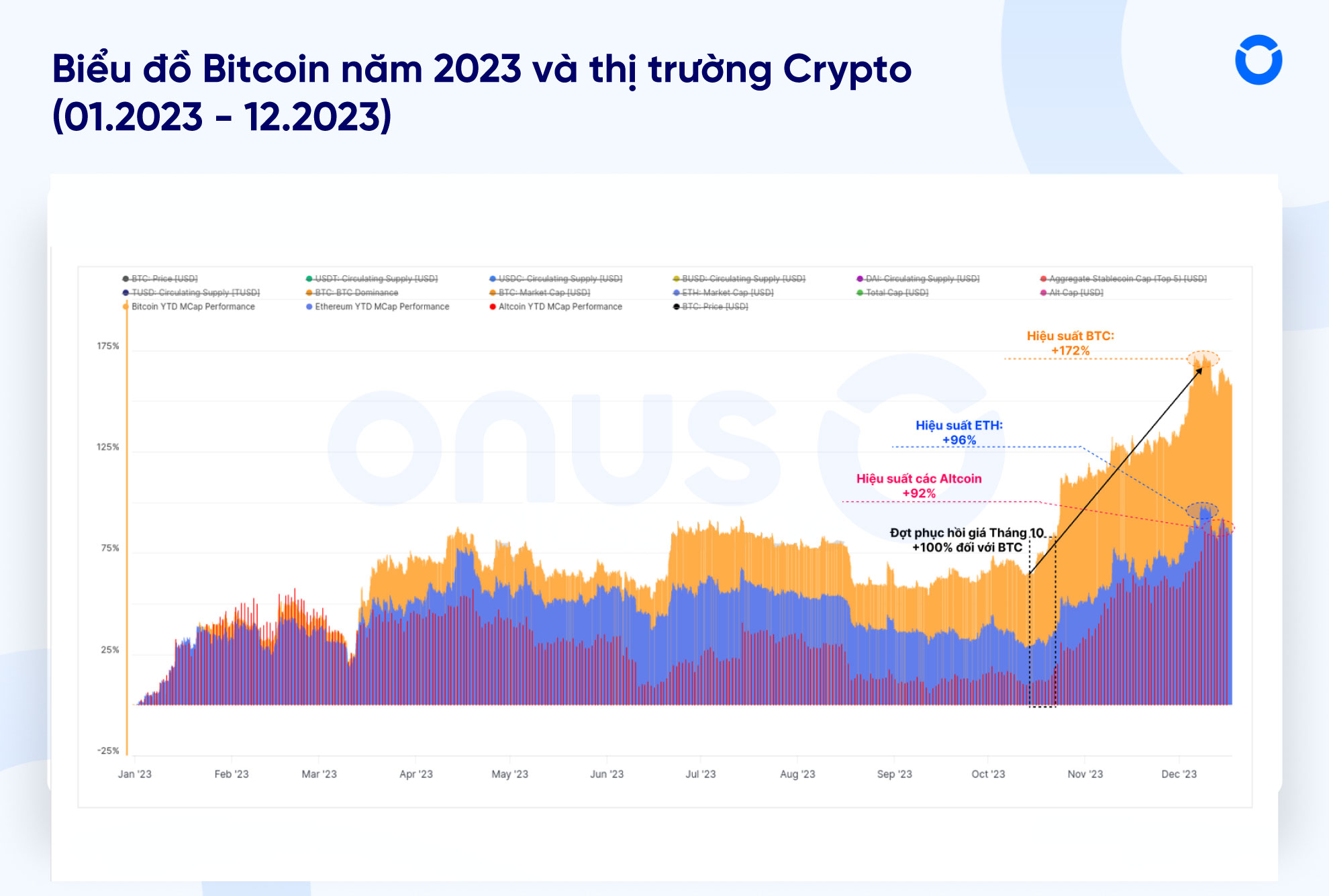 Biểu đồ Bitcoin 2023: Bảng giá và biến động lịch sử BTC 2023