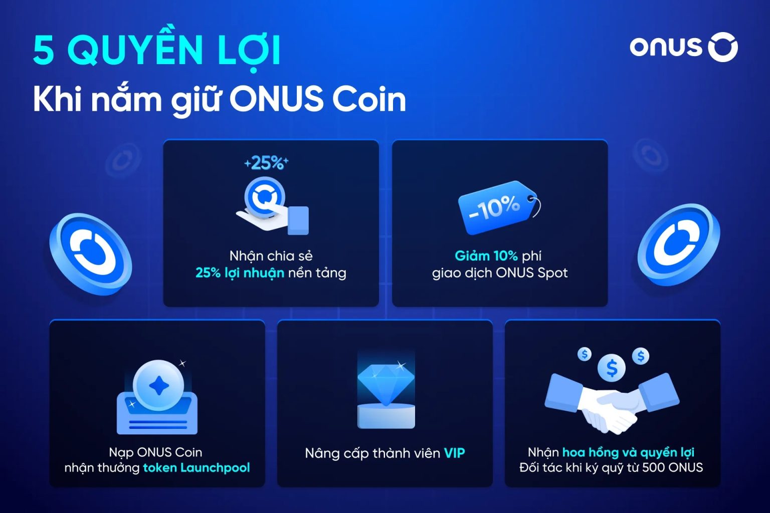 ONUS Staking là gì? Bí quyết staking tăng thu nhập hiệu quả trên ONUS
