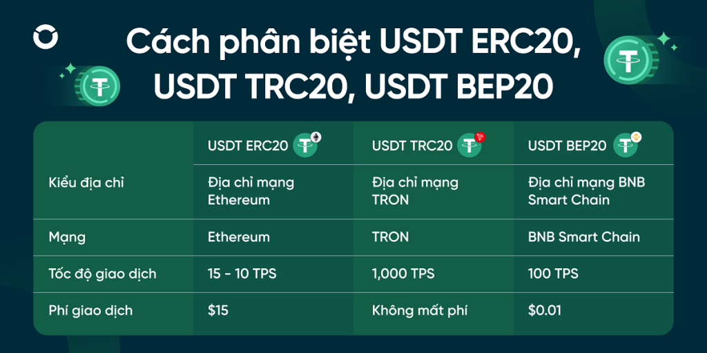 USDT TRC20 là gì? Cách phân biệt là mua bán USDT TRC20