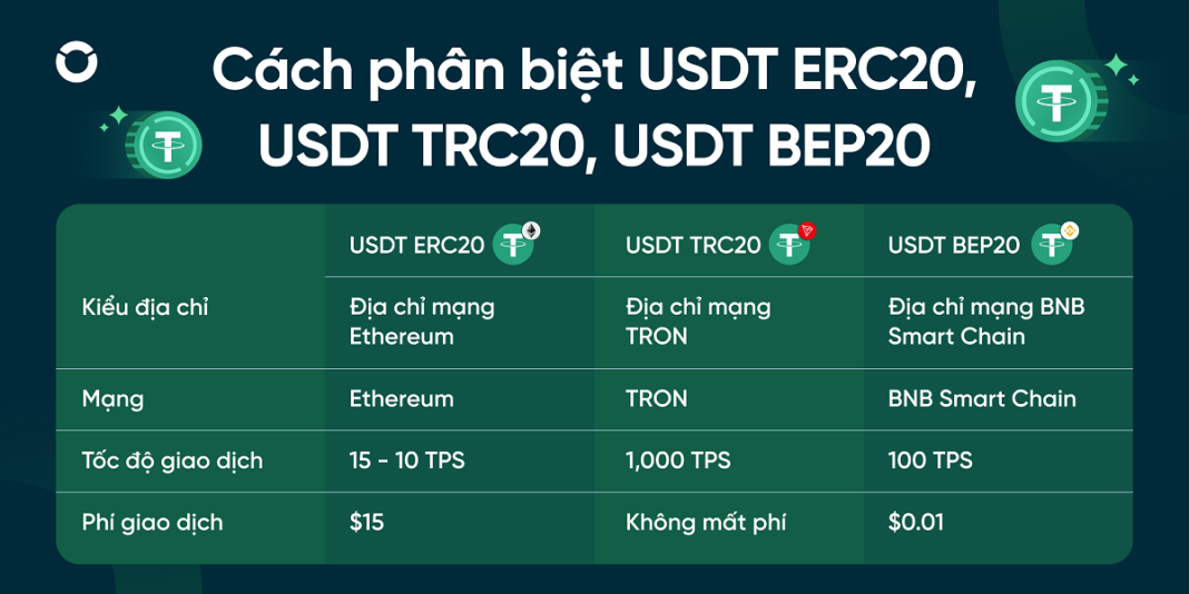 USDT TRC20 là gì? Cách phân biệt là mua bán USDT TRC20