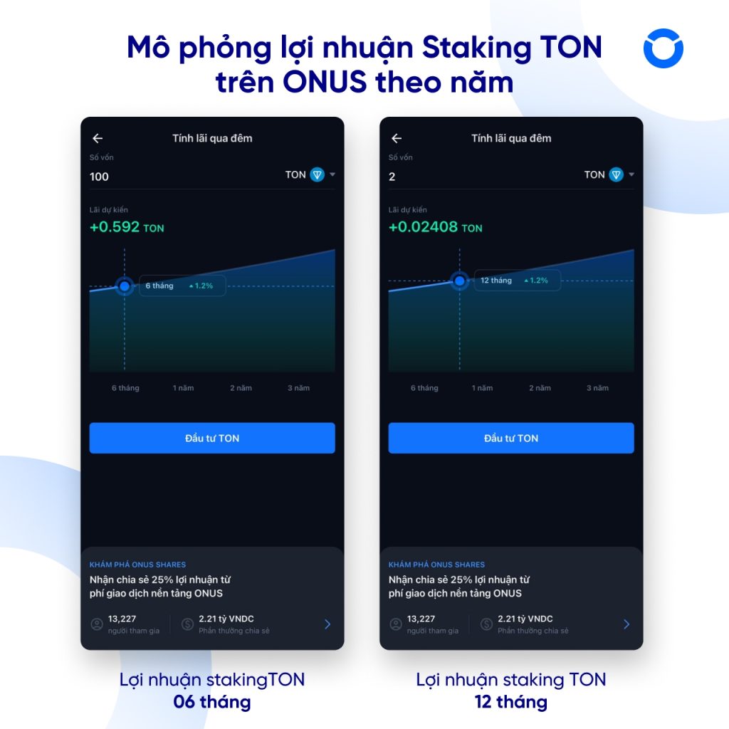 TON Staking là gì? Tiết lộ cách nhận lãi từ TON hiệu quả nhất