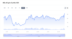 Giá cổ phiếu GEX hôm nay: Biểu đồ, lịch trả cổ tức, báo cáo tài chính Công ty Cổ phần Tập đoàn ...