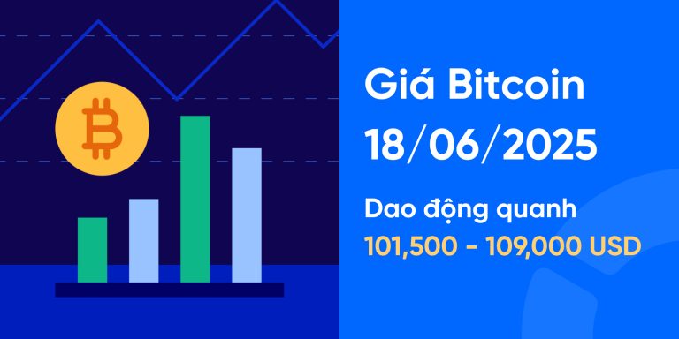 Giá Bitcoin ngày 18/06/2025: Từ 101,500 - 109,000 USD