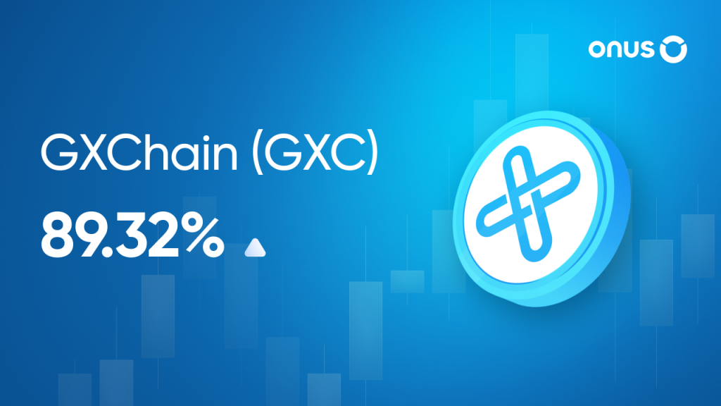 GXC climbed 89.56 percent, leading the Top Gainer chart