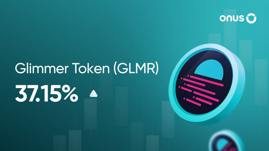 GLMR increased by 37.75% after 24 hours