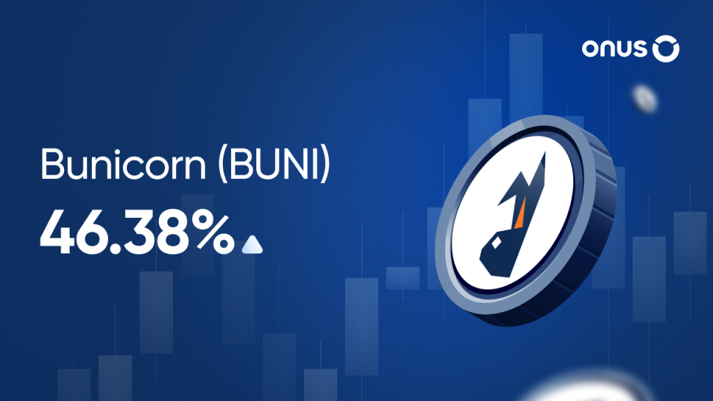 BUNI rises 50.43% in 24 hours