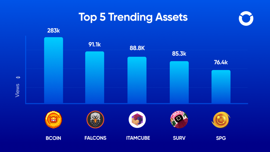 Top 5 Trending Assets
