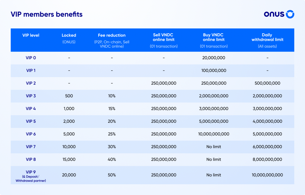 Upgrade VIP members’ benefits policies