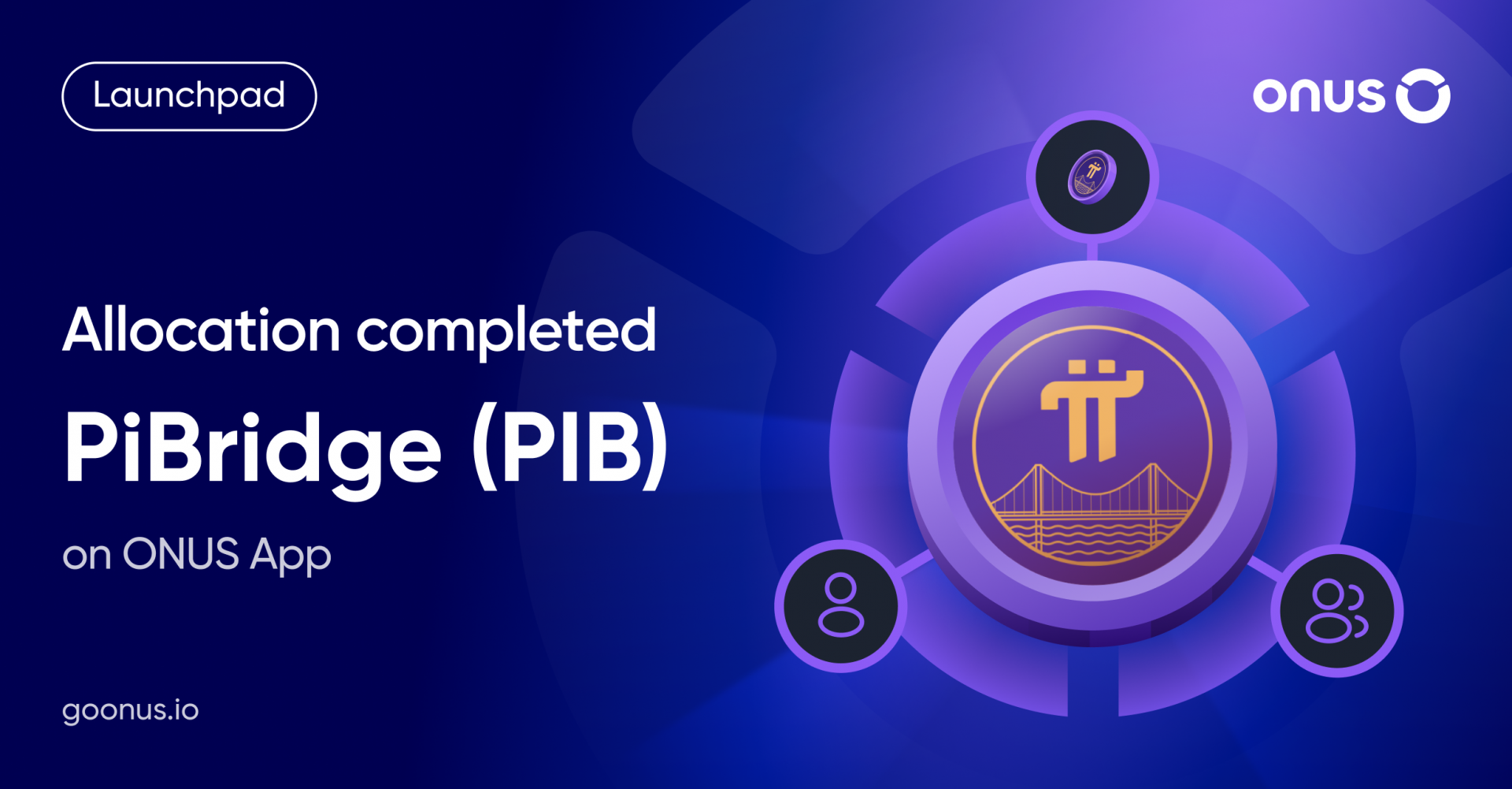 Complete PiBridge (PIB) allocation