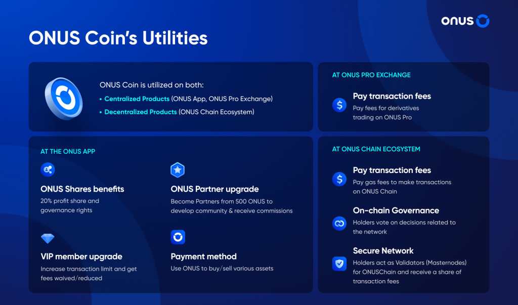 ONUS 2022: A Retrospective