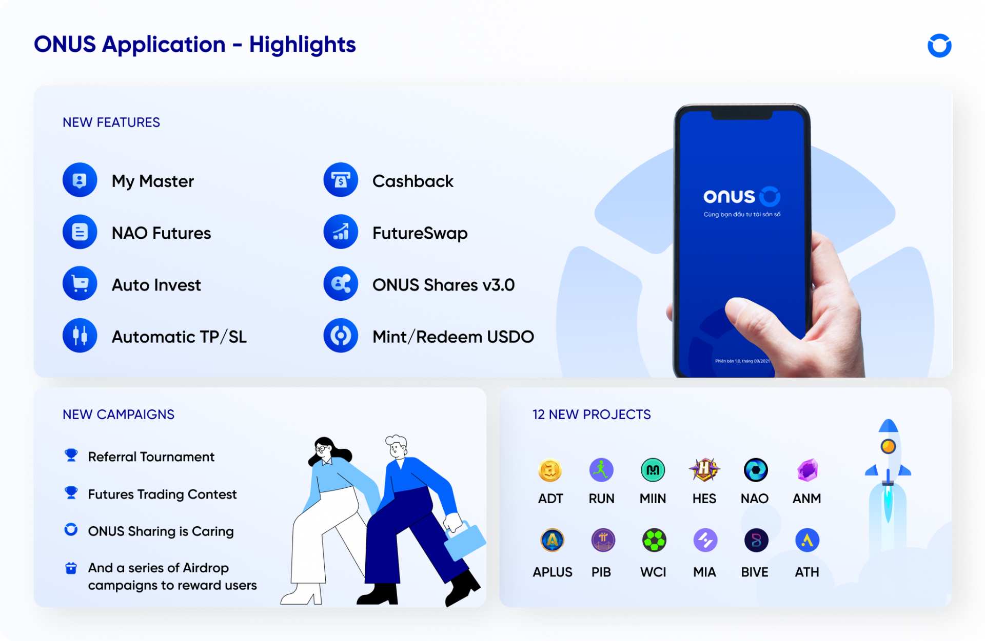 ONUS 2022: A Retrospective